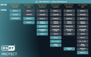 ESET 安全防护软件-标准防护套装/基础防护套装 - ESET NOD32杀毒软件